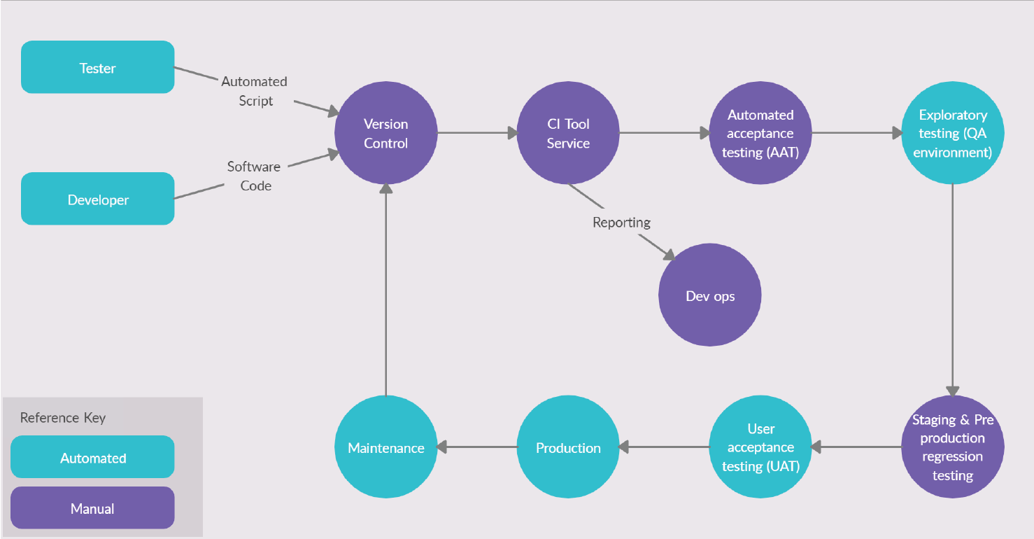 Resource Center | Software Teams | Creately