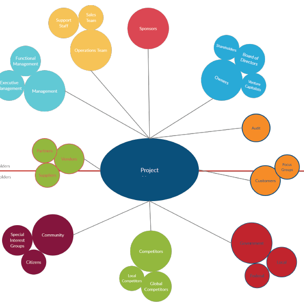 Custom-Built Diagram Templates for All Organizational Functions | Creately