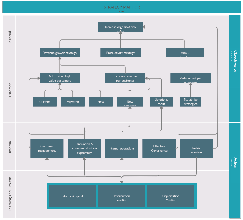 Visuele oplossingen voor het formuleren van gedetailleerde strategieën ...