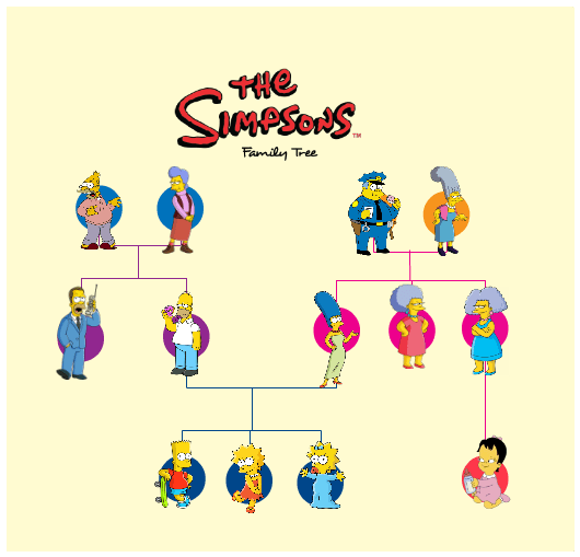 BPMN Tool| BPMN Tool Kostenlos | Creately