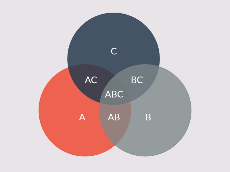 Pembuat Peta Konsep untuk Membuat Peta Konsep Online dengan Mudah ...