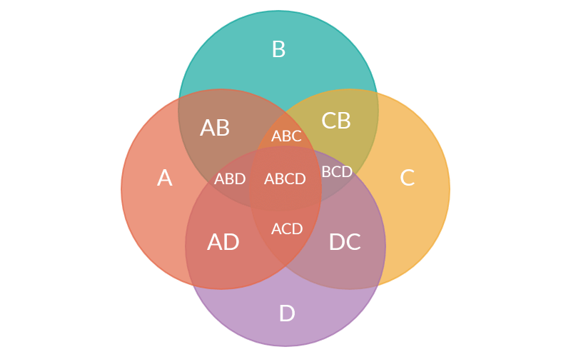 Concept Map Creator, Konzeptkarten online erstellen [Kostenlos] | Creately